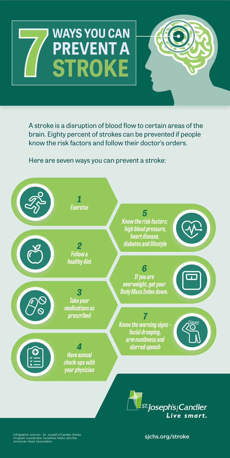 Infographic: Stroke Prevention | St. Joseph's/Candler | St Josephs ... Infographic: Stroke Prevention | St. Joseph's/Candler | St Josephs ...